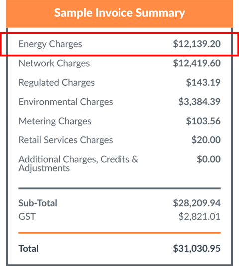 Energy Acquisition - Power Choice Energy Solutions